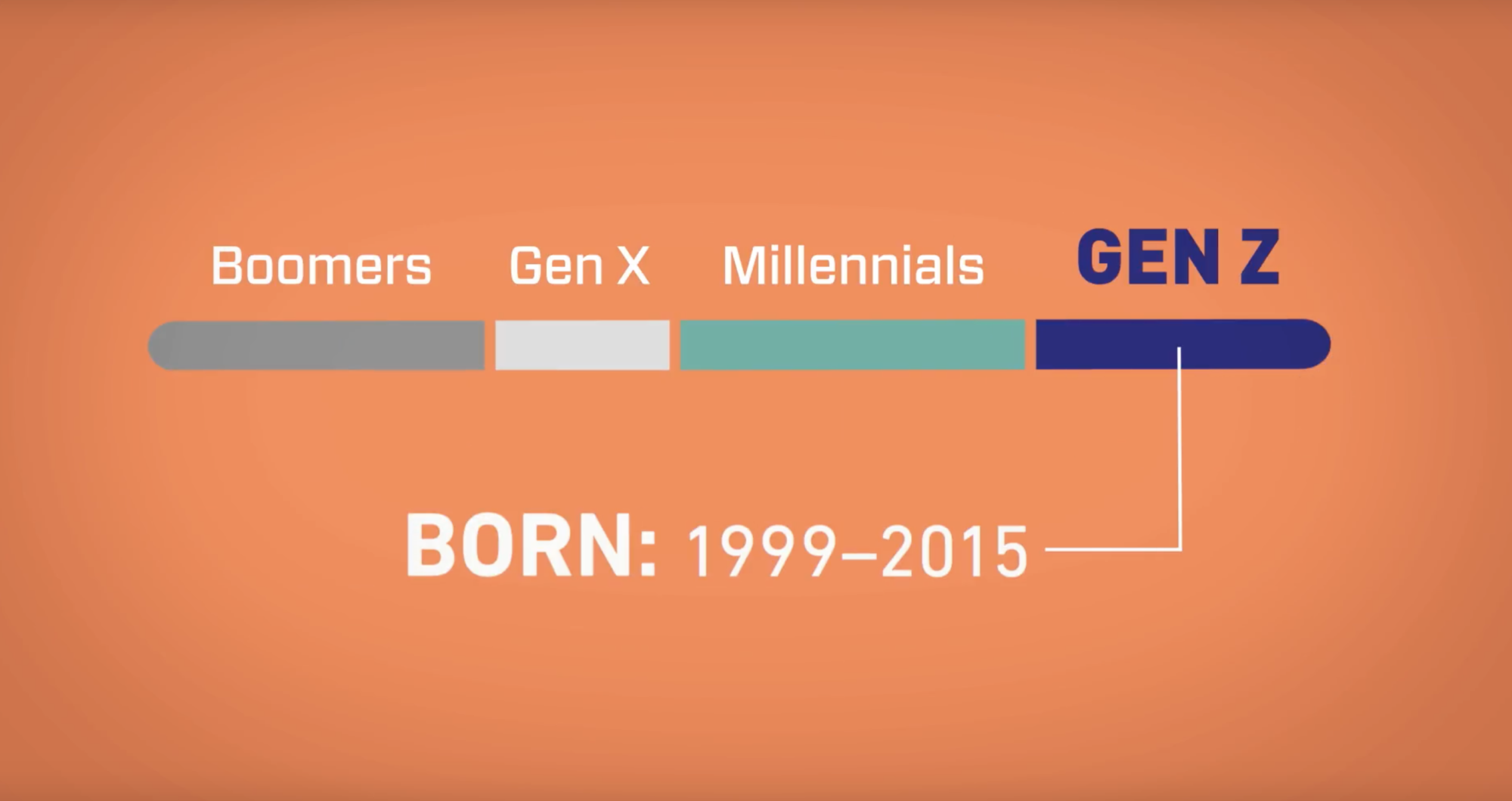 Who is Gen Z? - Impact 360 Institute