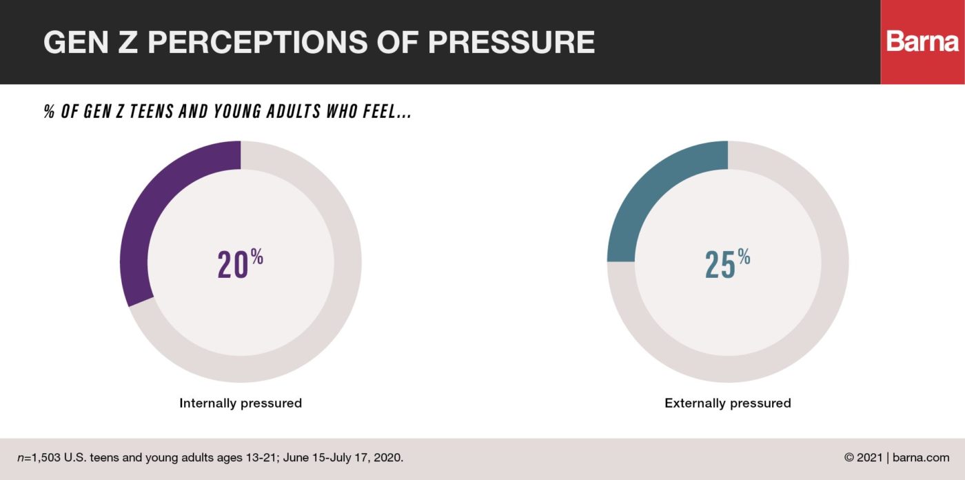 Gen x gen y gen z age range - internationalkool