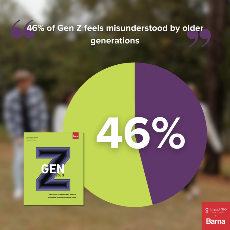 Gen Z Feels Misunderstood by Older Generations - Impact 360 Institute